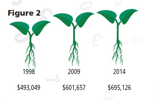 BY THE NUMBERS - AmeriNursery.com